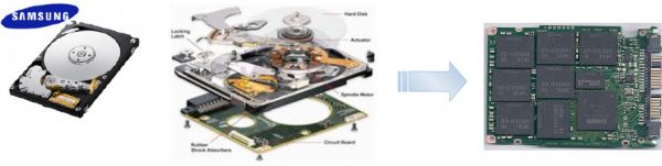 ความแตกต่างระหว่าง SSD กับ Harddisk จะรุ่งหรือจะร่วงรู้กัน!