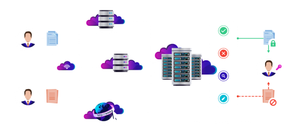 DLP Solution ระบบป้องกันข้อมูลรั่วไหล ตอบโจทย์ PDPA