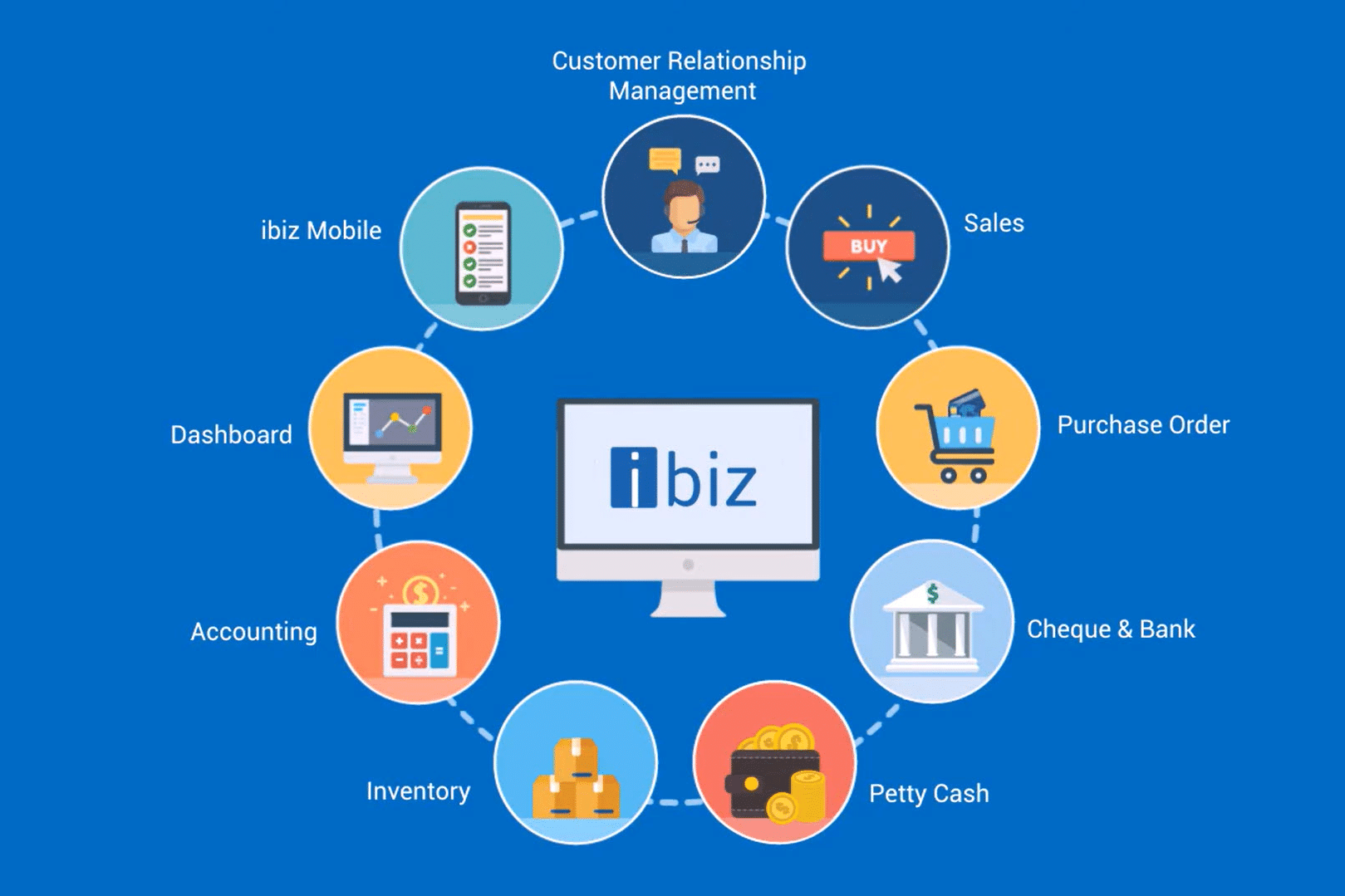 3 โปรแกรมบัญชีออนไลน์ประสิทธิภาพสูง ตัวช่วยธุรกิจยุคใหม่