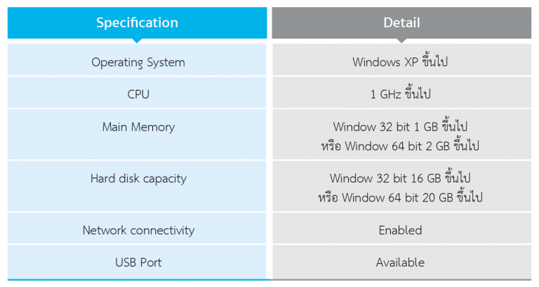 e-Tax Invoice คืออะไร 5 เรื่องต้องรู้สำหรับธุรกิจ SME